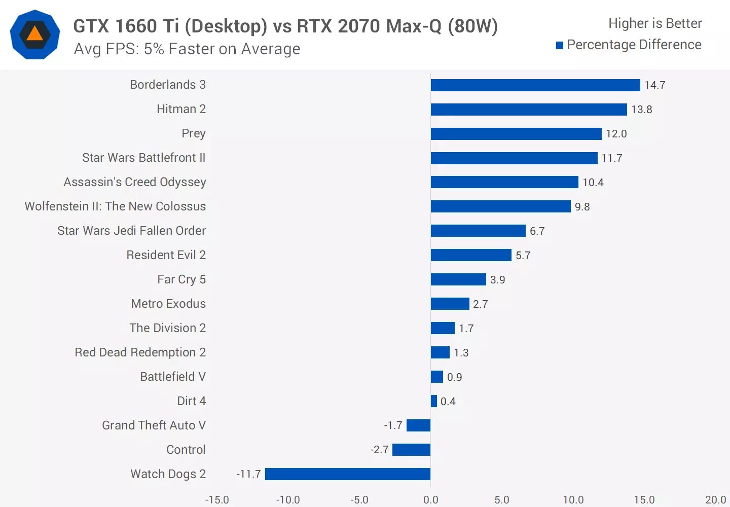 Bwrdd Gwaith GeForce vs Gliniadur GeForce: Cymharu Perfformiad Hapchwarae 4851_20