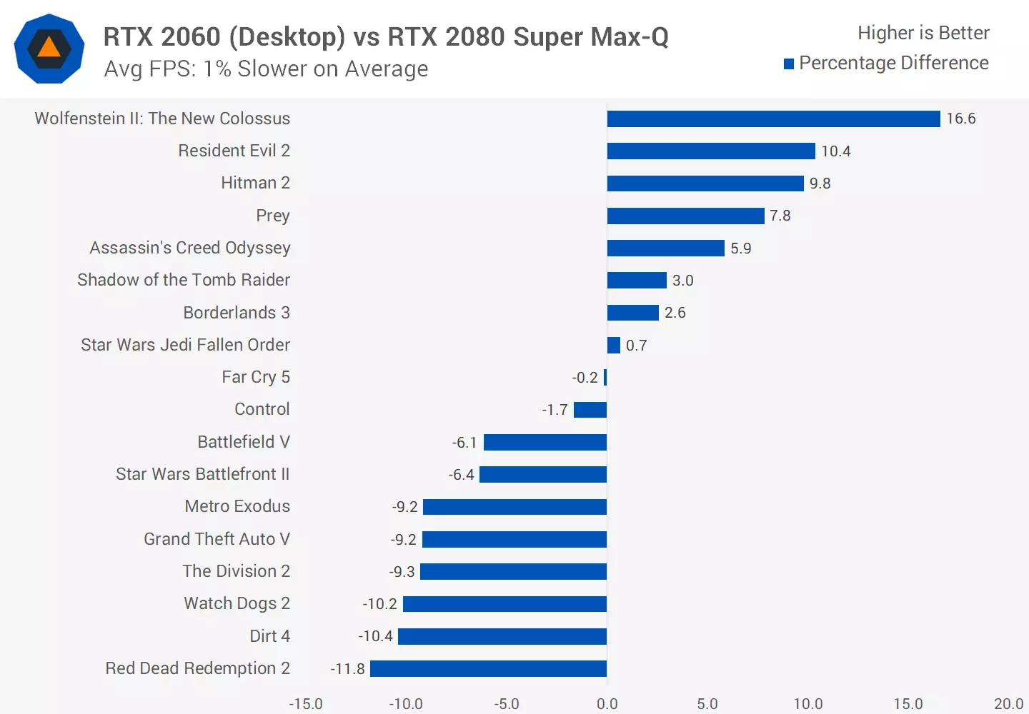 Desktop GeForce vs. Laptop GeForce: თამაშების შესრულება შედარებით 4851_21