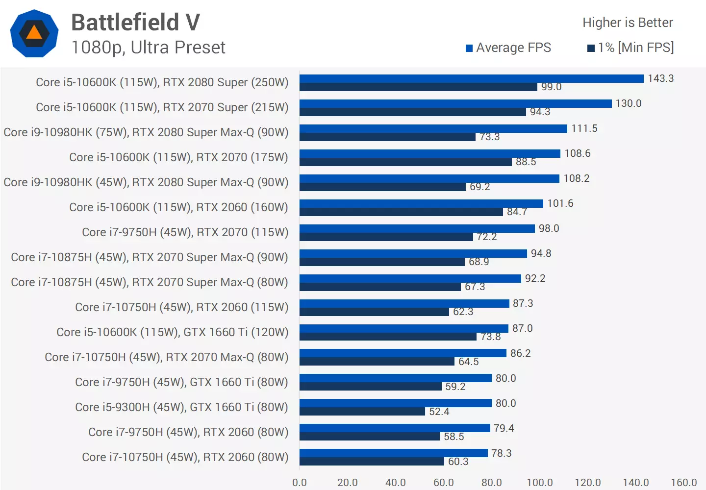 Bwrdd Gwaith GeForce vs Gliniadur GeForce: Cymharu Perfformiad Hapchwarae 4851_9