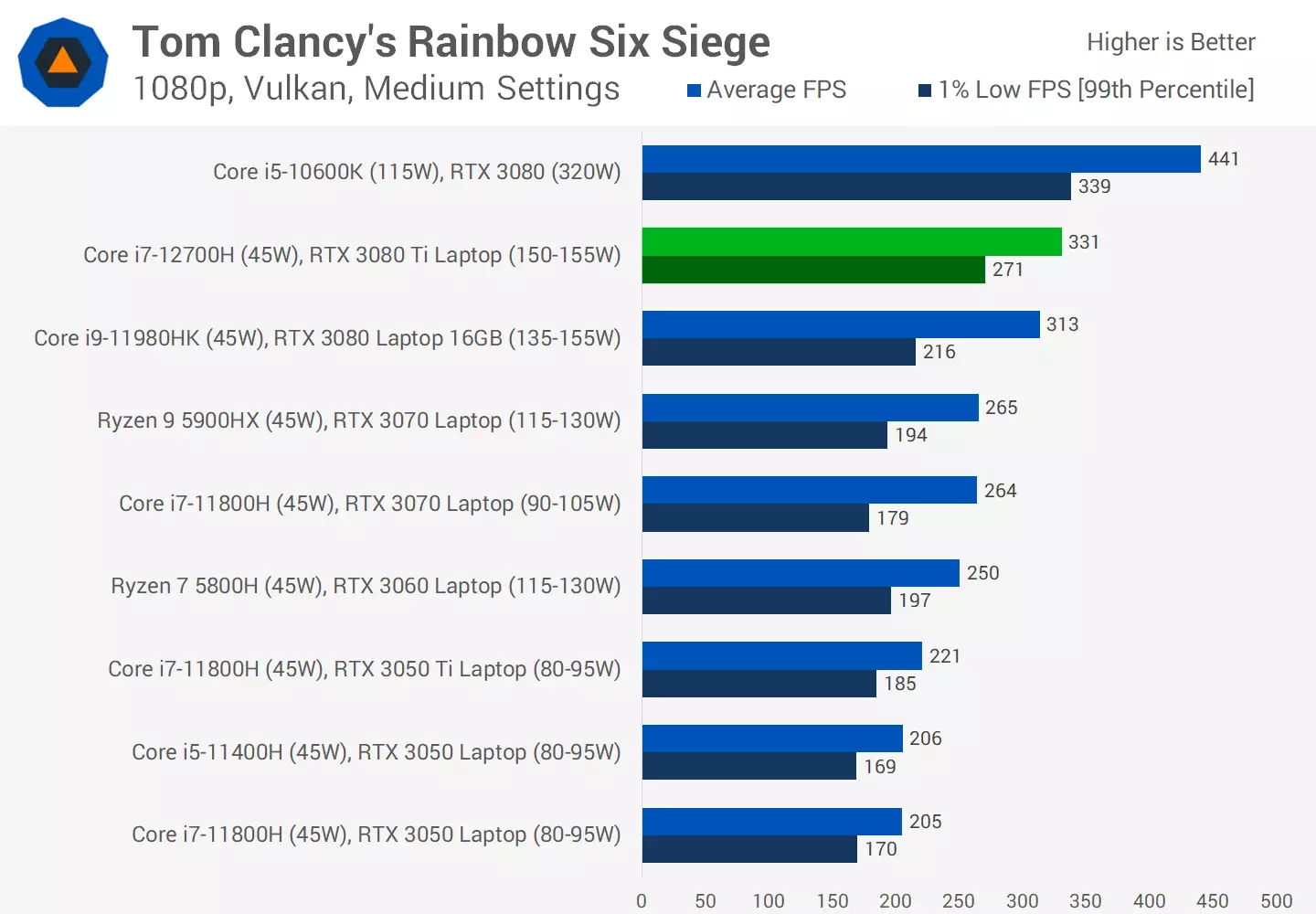 Nvidia GeForce RTX 3080 Ti लॅपटॉप GPU पुनरावलोकन 492_15