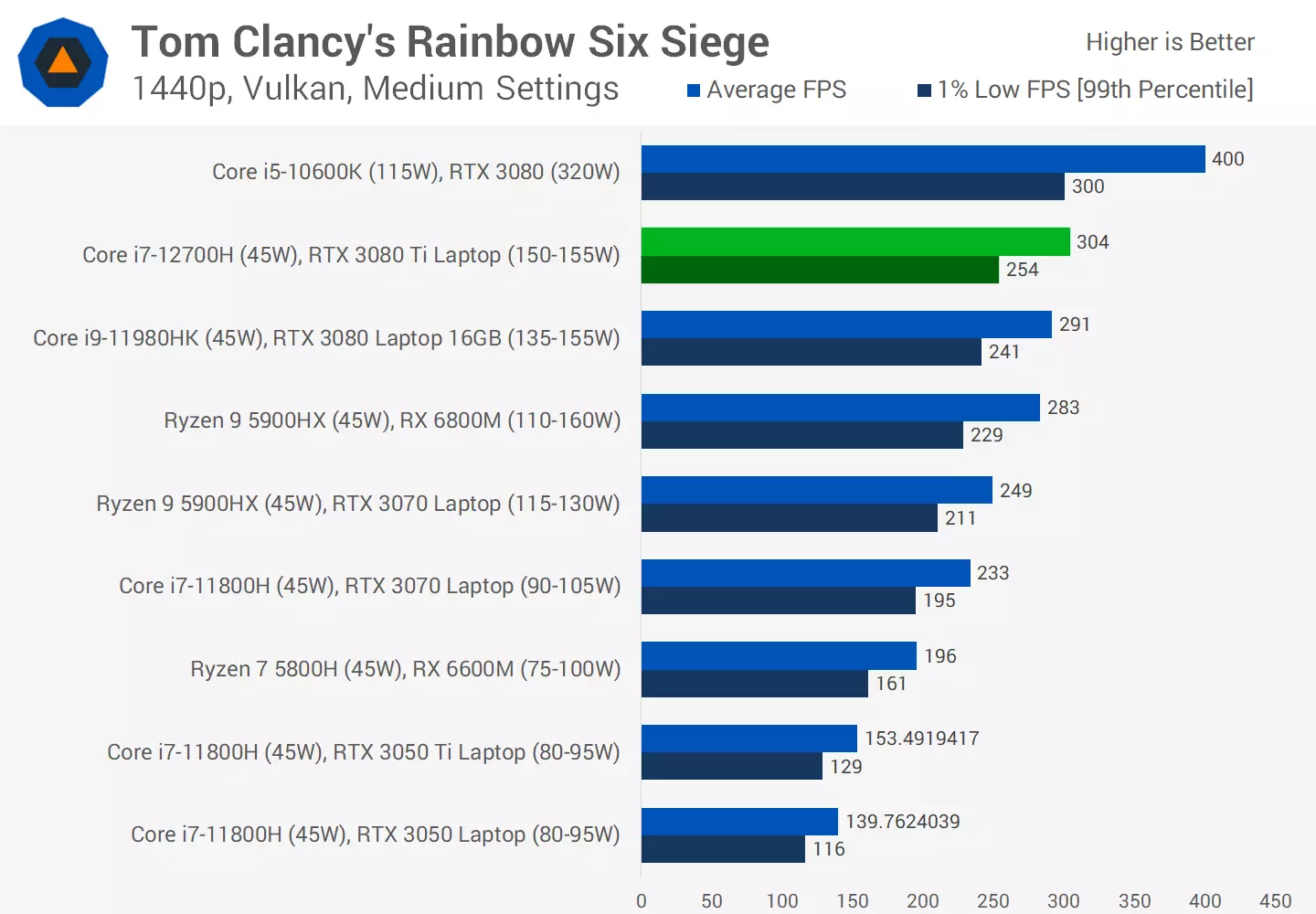 Nvidia GeForce RTX 3080 Ti noutbuk GPU syn 492_16