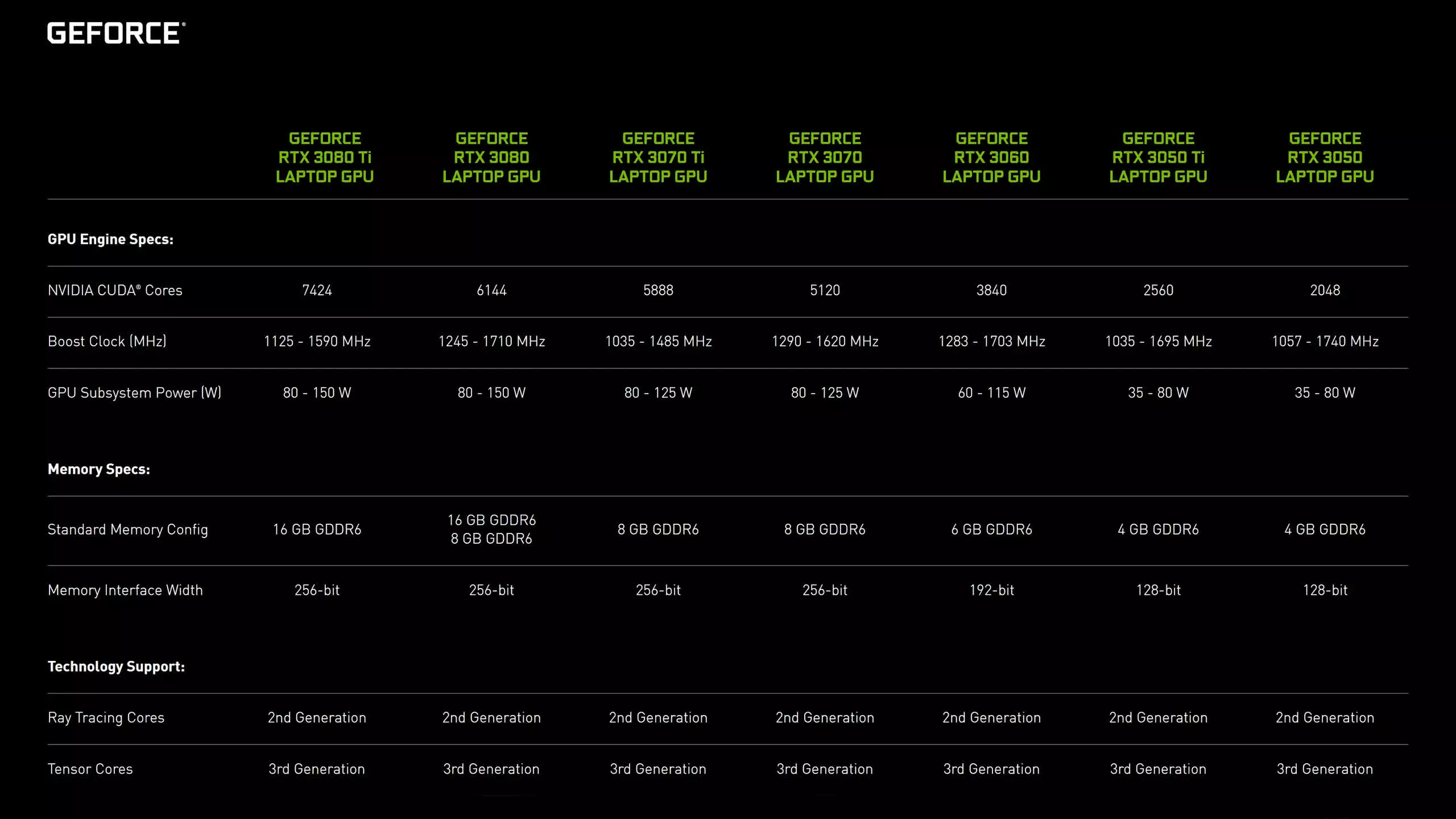 Revisió de la GPU del portàtil Nvidia GeForce RTX 3080 Ti 492_2