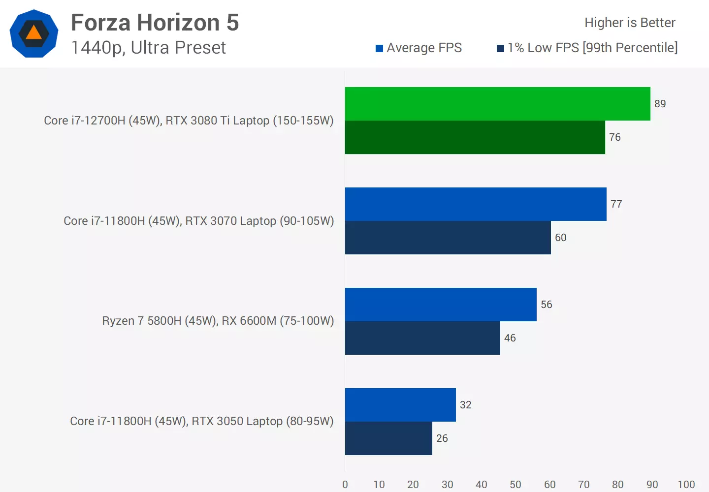 „Nvidia GeForce RTX 3080 Ti“ nešiojamojo kompiuterio GPU apžvalga 492_20