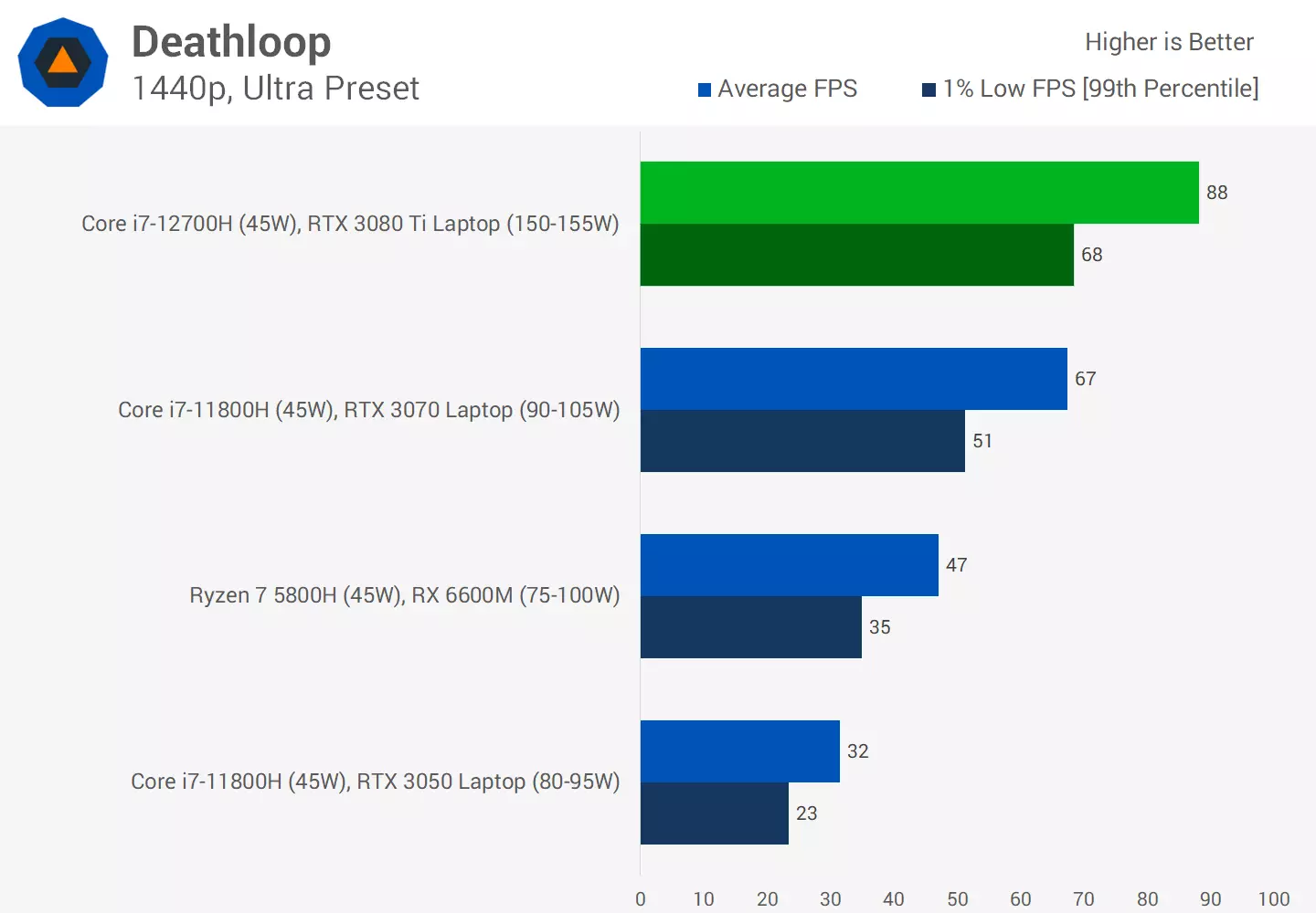 Nvidia GeForce RTX 3080 Ti kannettavan tietokoneen GPU-arvostelu 492_21