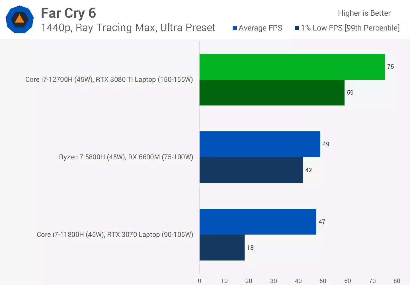 Преглед на графичния процесор за лаптоп Nvidia GeForce RTX 3080 Ti 492_23