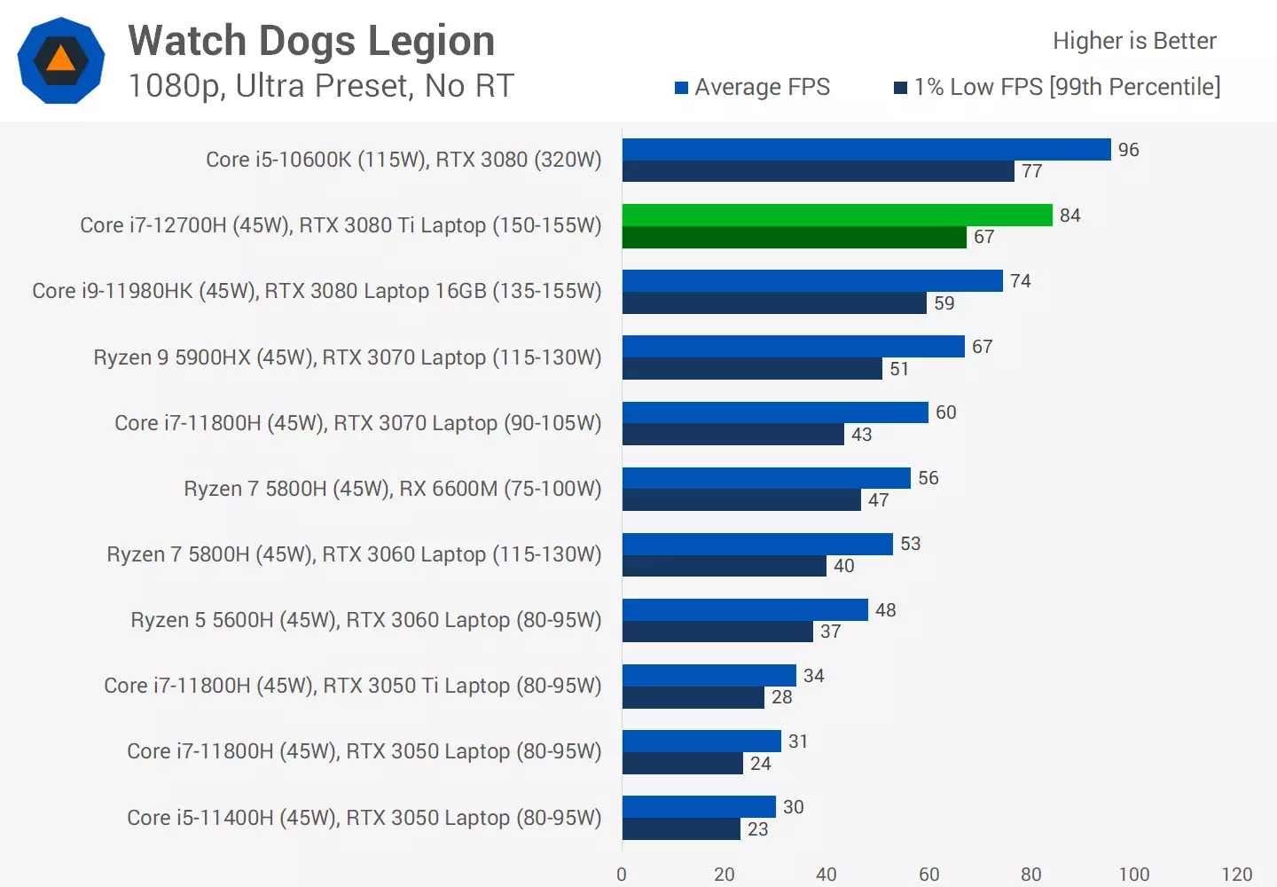 Nvidia GeForce RTX 3080 Ti Laptop GPU Kritik 492_5