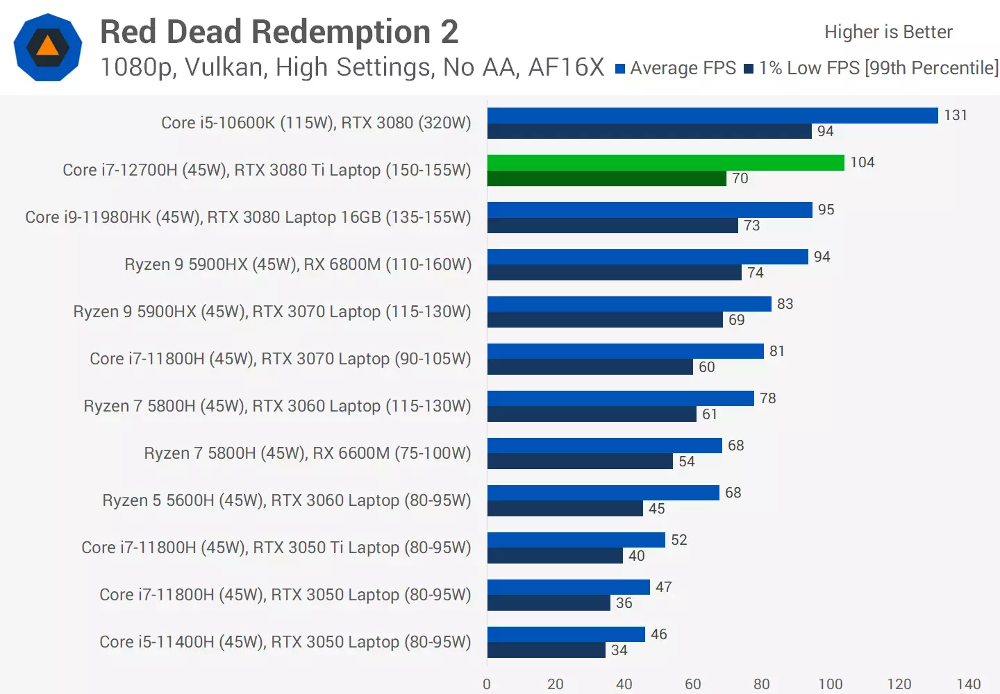 Nvidia GeForce RTX 3080 Ti Laptop GPU Kritik 492_9