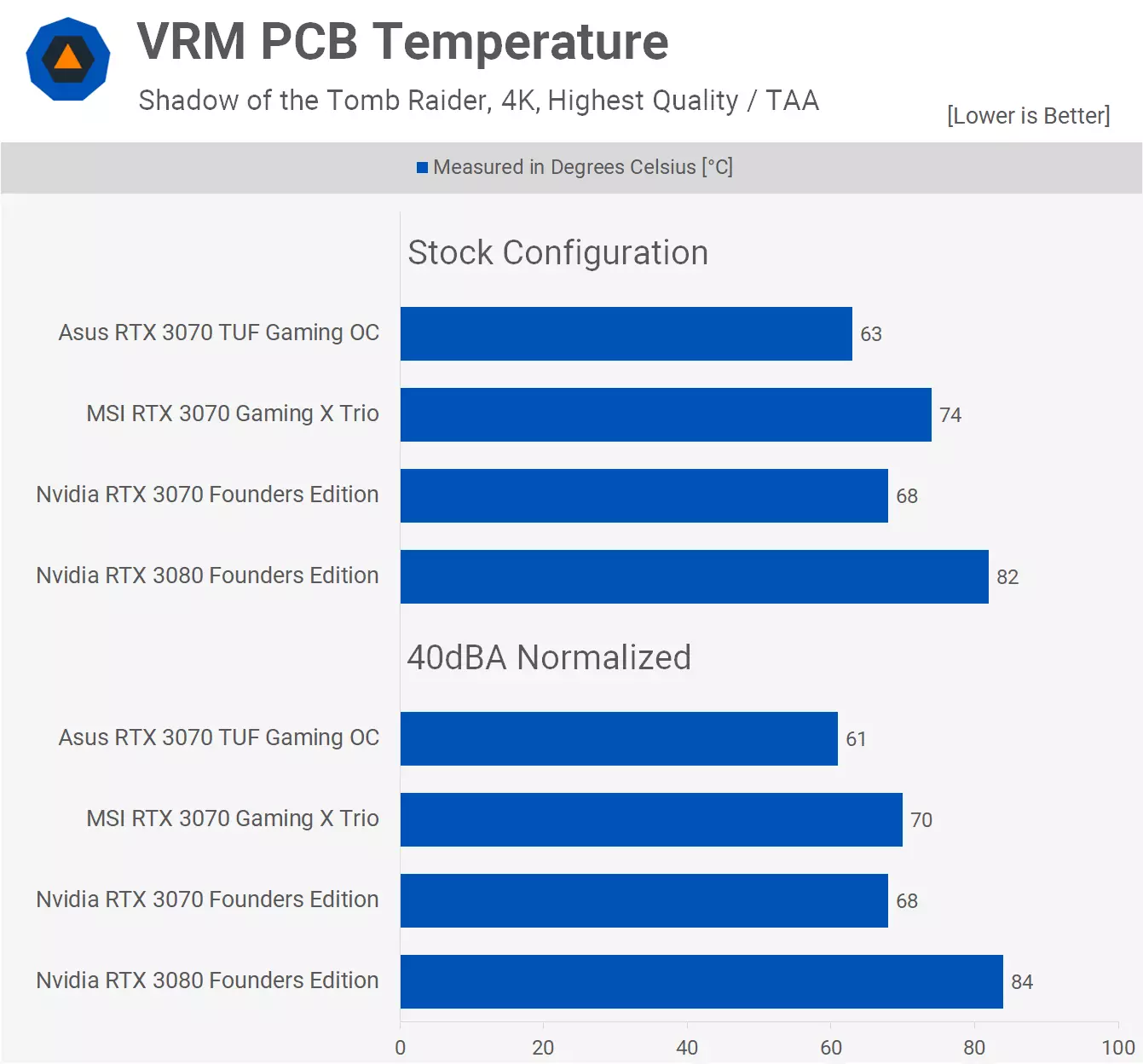 Asus GeForce RTX 3070 TUF Gaming da MSI GeForce RTX 3070 Gaming X Trio Review 4969_20