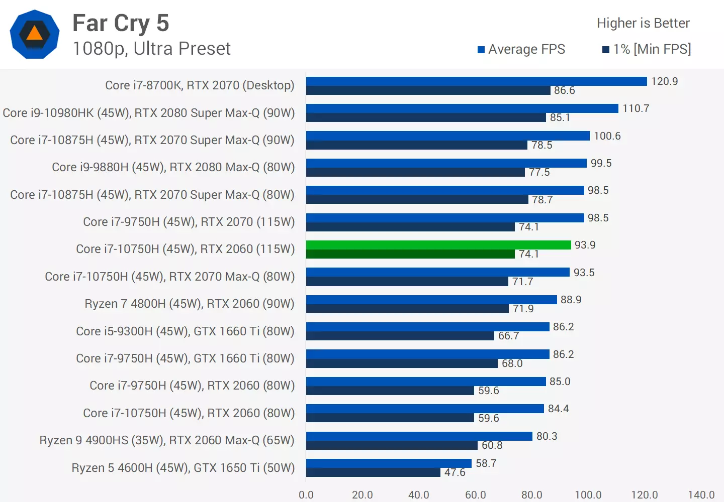 Падборка наўтбукаў GeForce: параўнанне прадукцыйнасці графічнага працэсара 4990_11