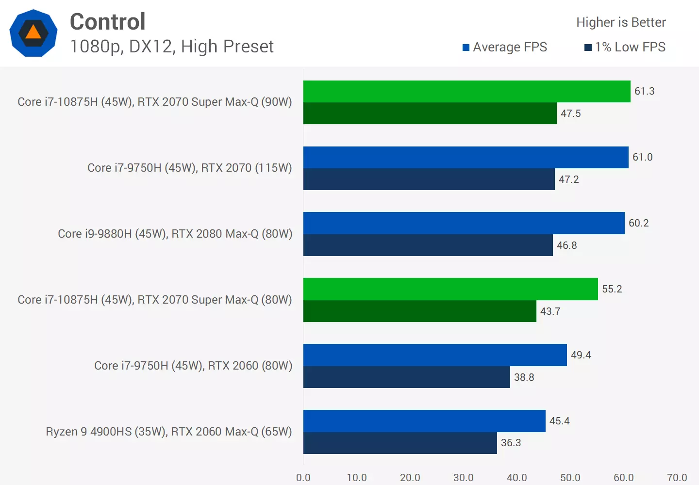 Nvidia GeForce RTX 2070 Super Max-Q Review 5001_10