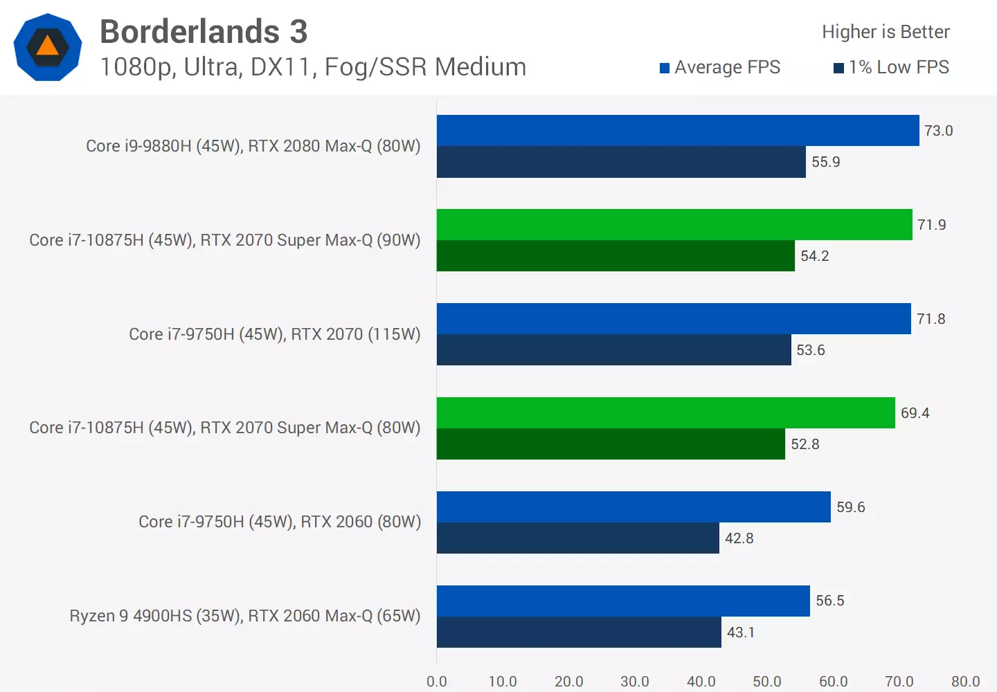 Revizuirea Nvidia GeForce RTX 2070 Super Max-Q 5001_11