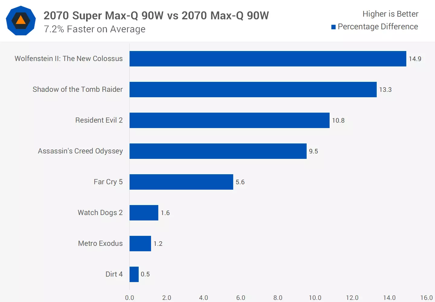 Nvidia GeForce RTX 2070 Super Max-Q Review 5001_15