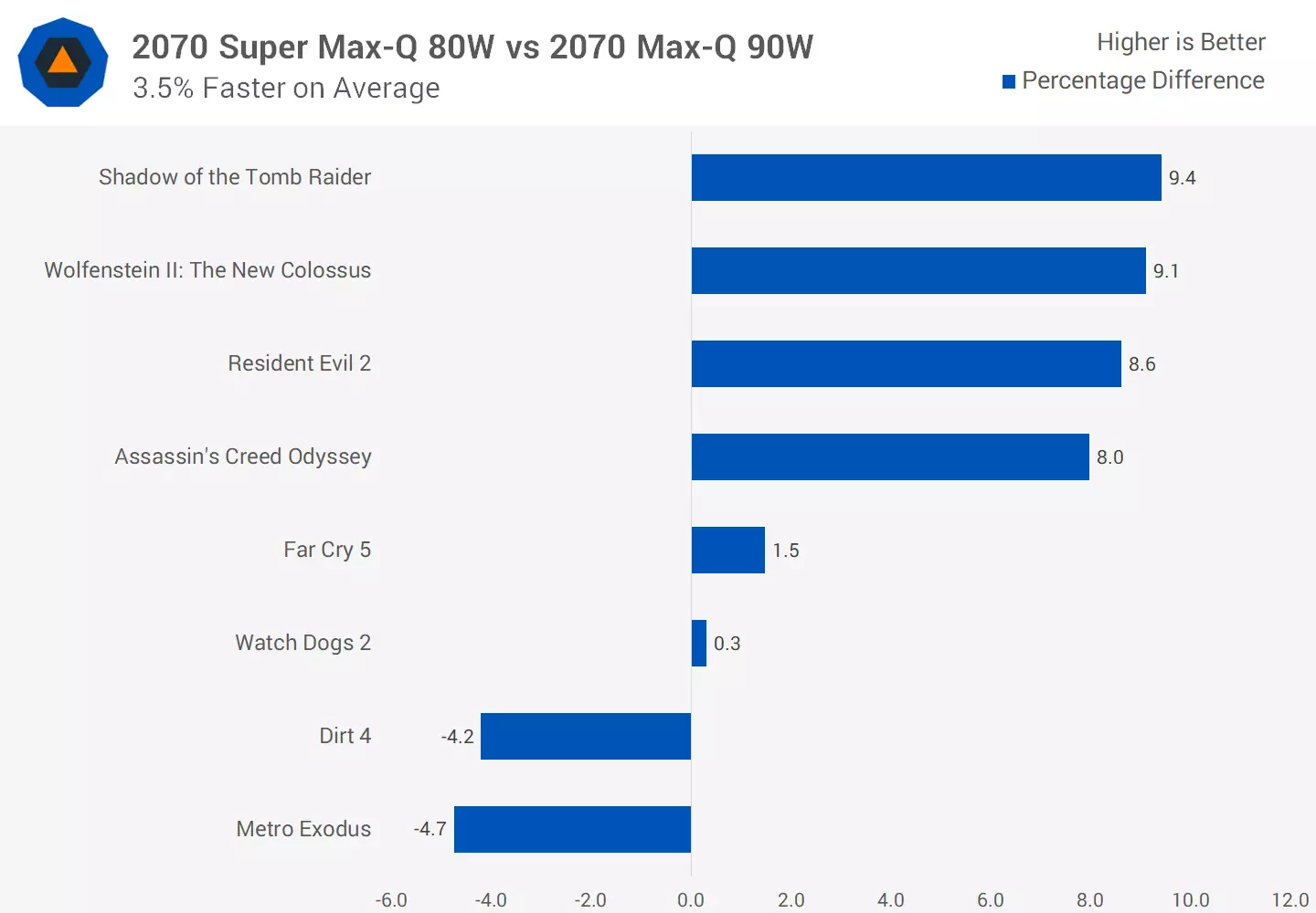 Revizuirea Nvidia GeForce RTX 2070 Super Max-Q 5001_16