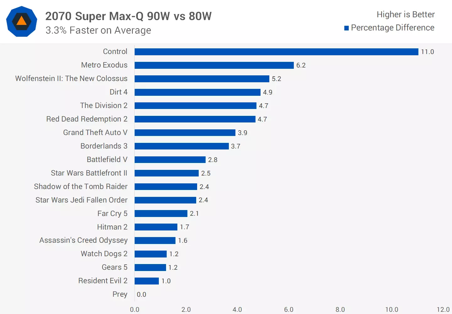 Revizuirea Nvidia GeForce RTX 2070 Super Max-Q 5001_17