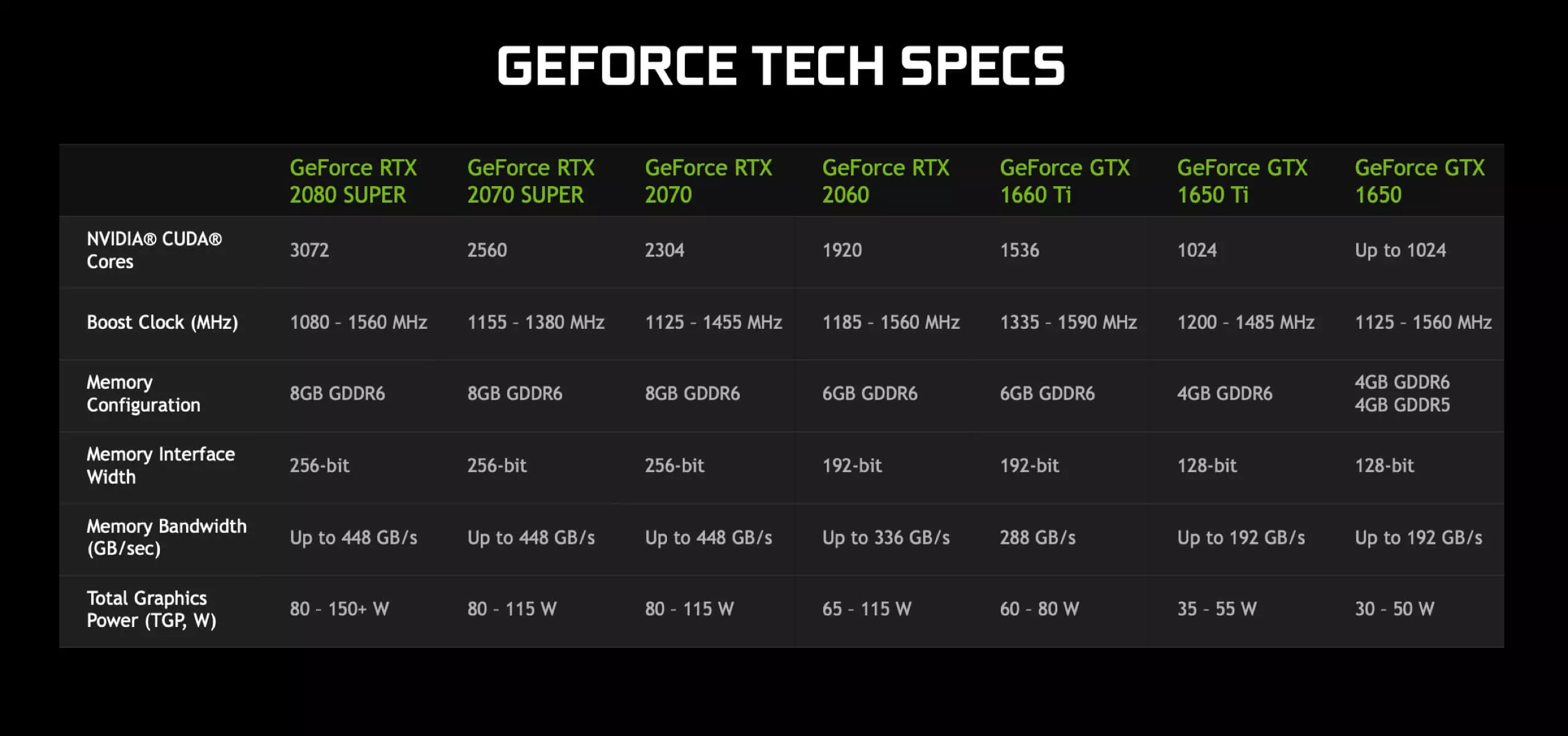 Nvidia GeForce RTX 2070 Super Max-Q Review 5001_2