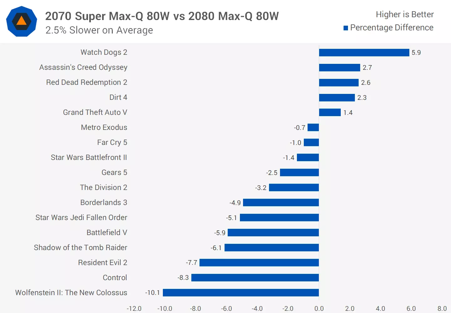 Nvidia GeForce RTX 2070 Super Max-Q Review 5001_20