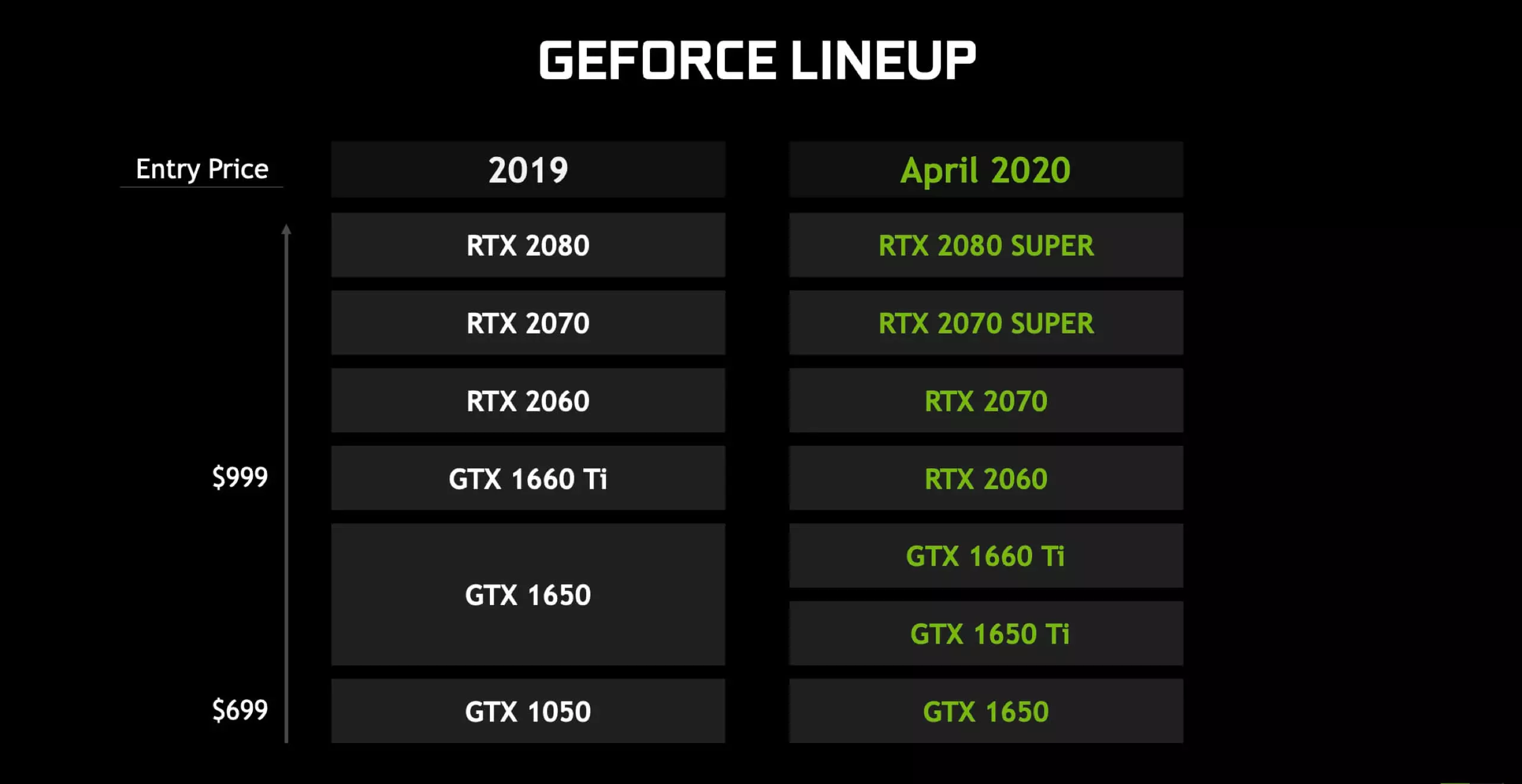 Nvidia GeForce RTX 2070 Super Max-Q Review 5001_22