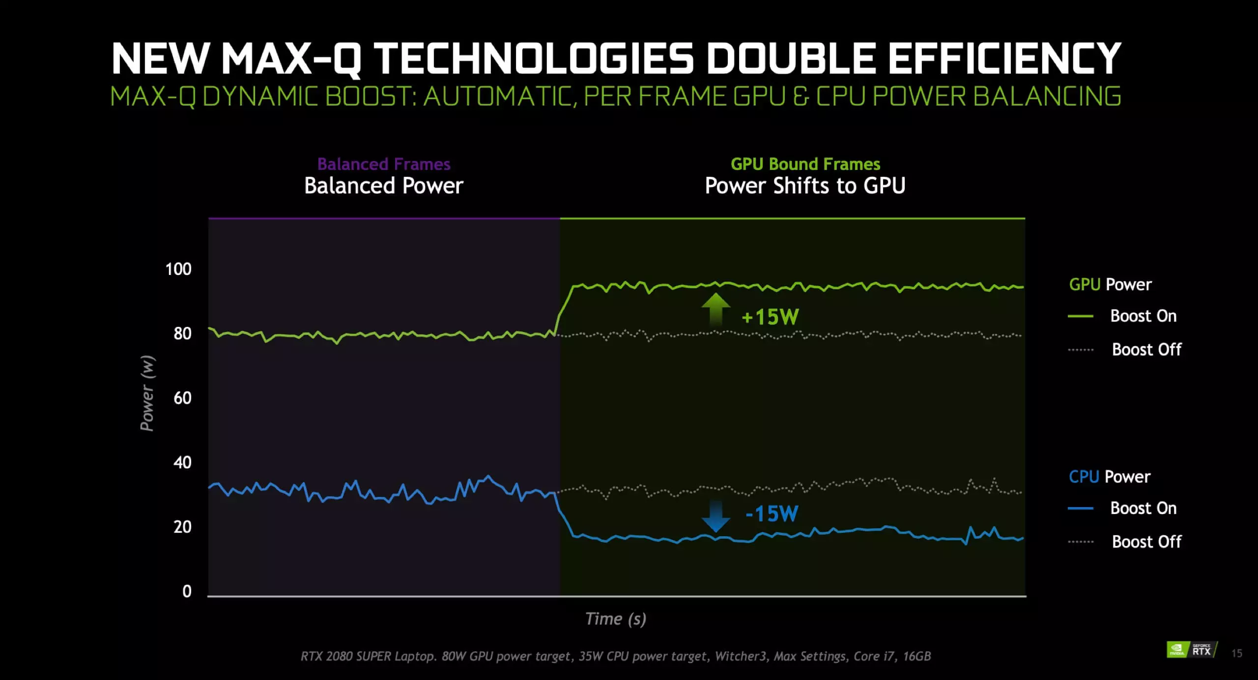 Revizuirea Nvidia GeForce RTX 2070 Super Max-Q 5001_24