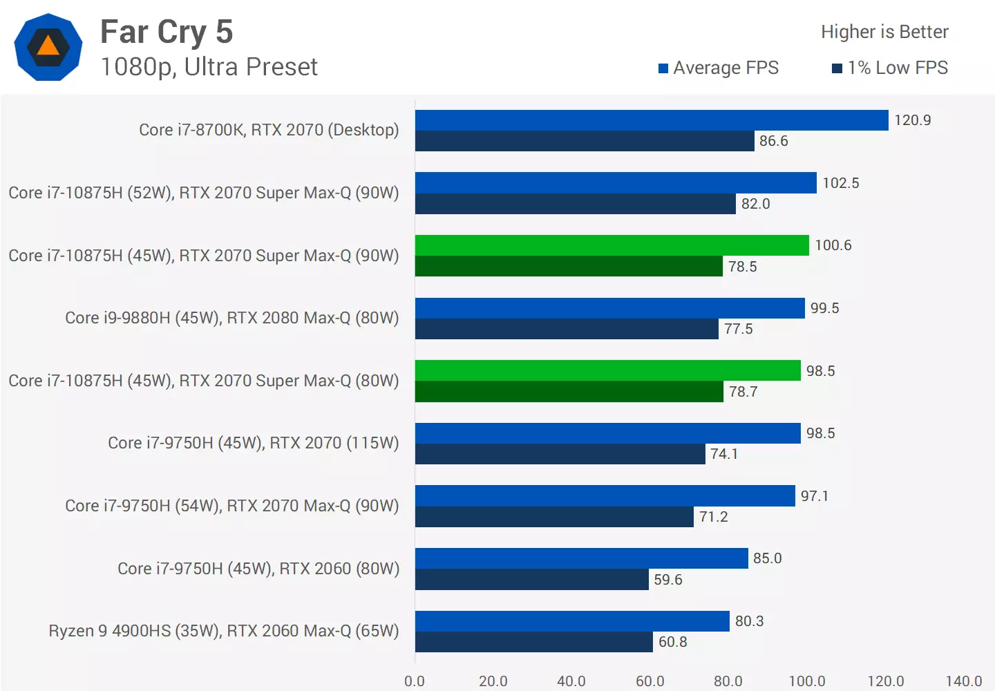 Revizuirea Nvidia GeForce RTX 2070 Super Max-Q 5001_5