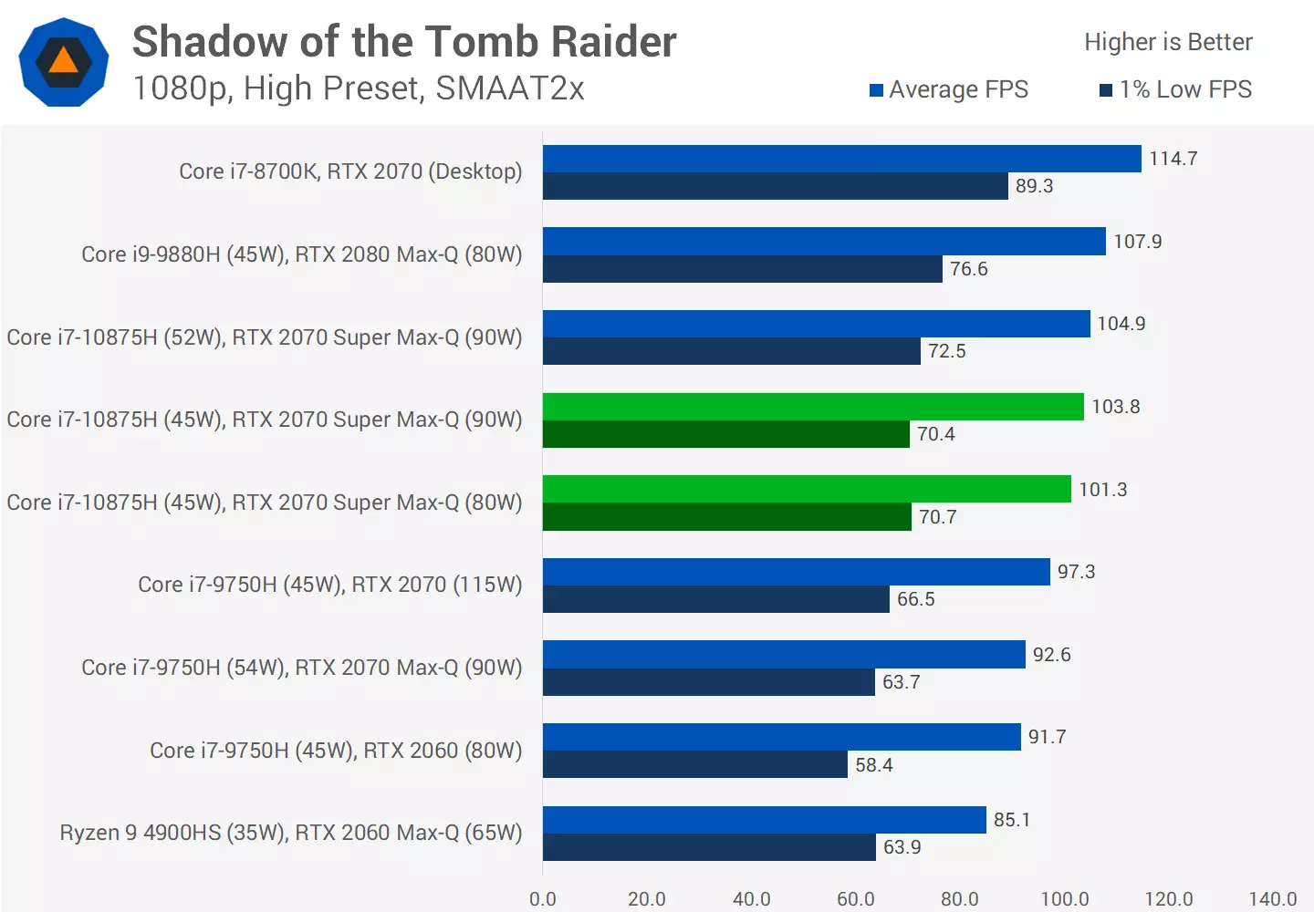 Nvidia GeForce RTX 2070 Super Max-Q Review 5001_7