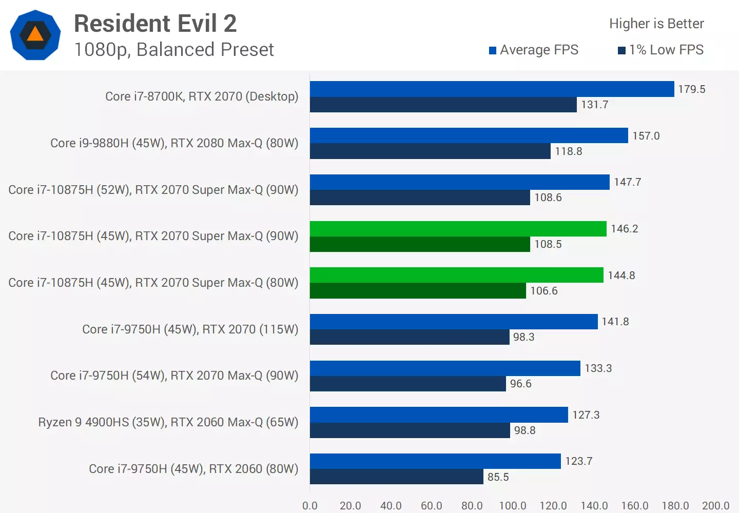 Nvidia GeForce RTX 2070 Super Max-Q Review 5001_8