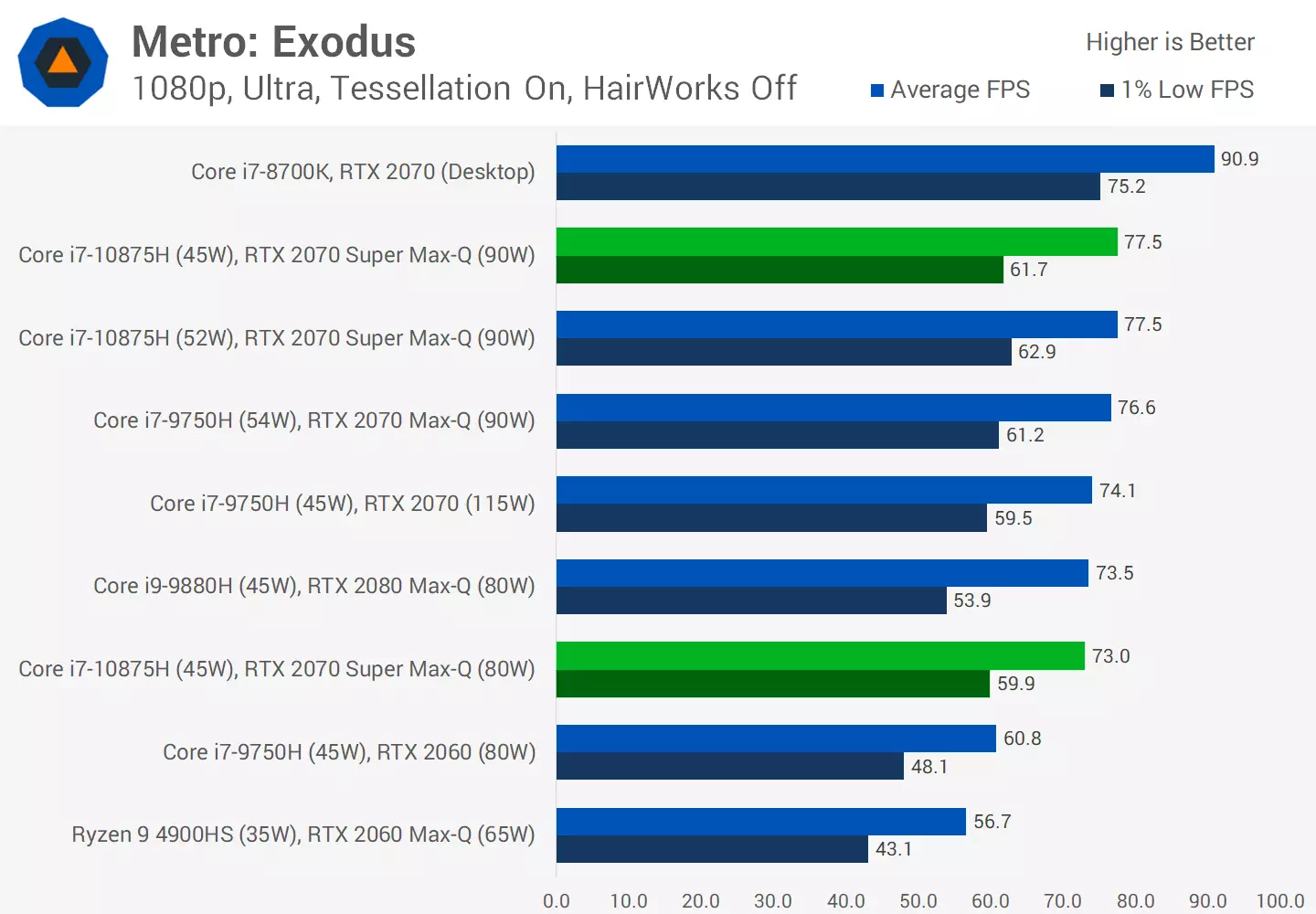 Nvidia GeForce RTX 2070 Super Max-Q Review 5001_9