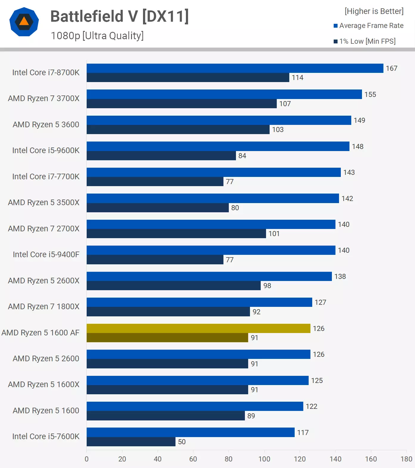 Recenze AMD Ryzen 5 1600 AF 5007_12