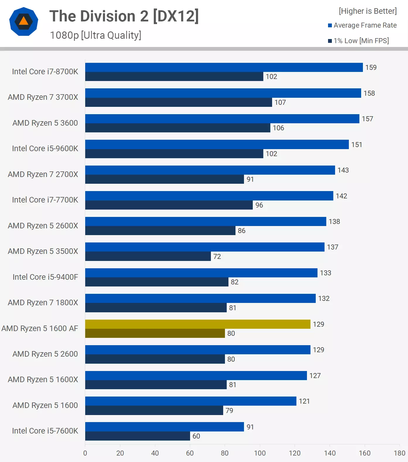 Recenze AMD Ryzen 5 1600 AF 5007_16