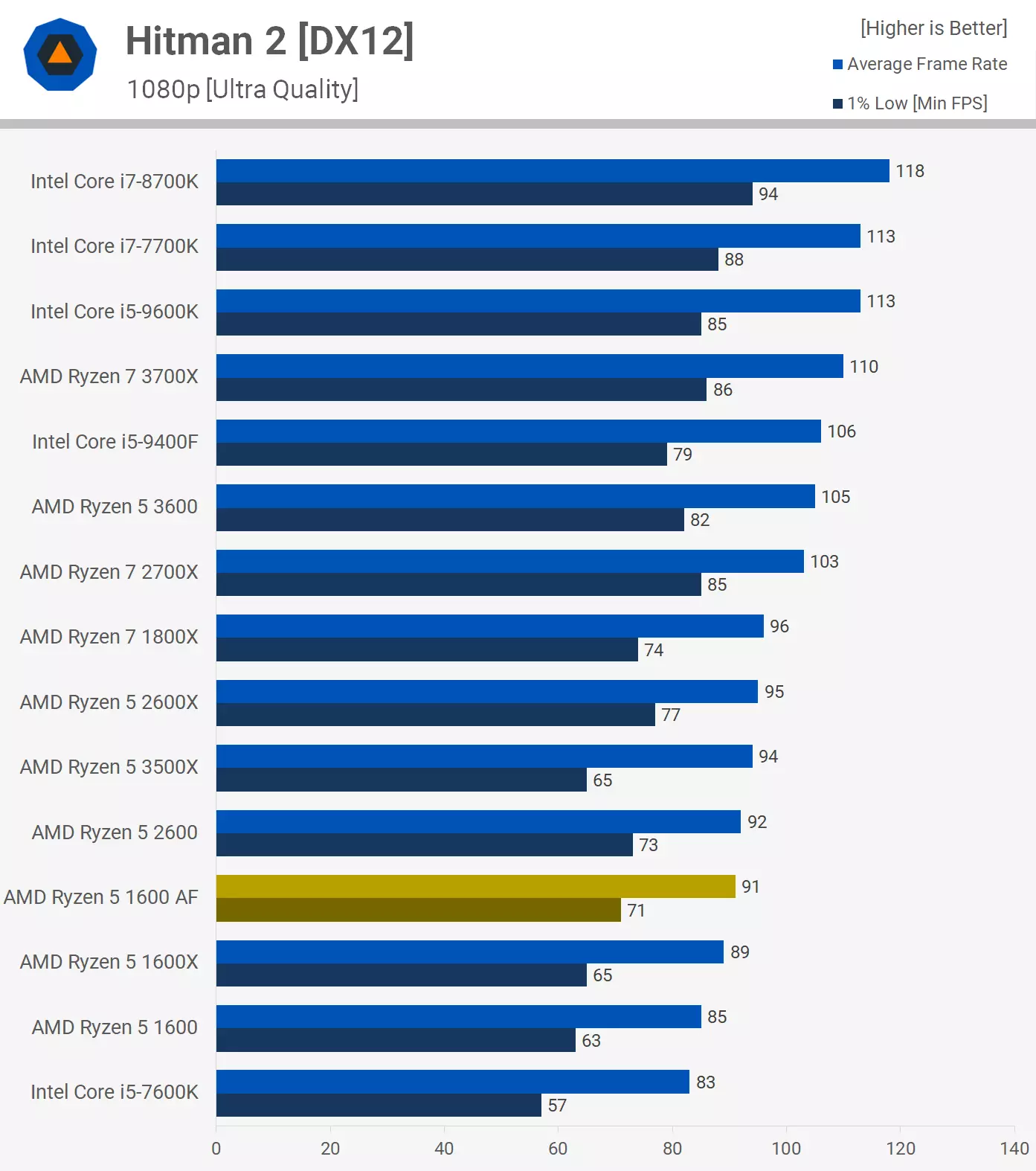 Recenze AMD Ryzen 5 1600 AF 5007_20