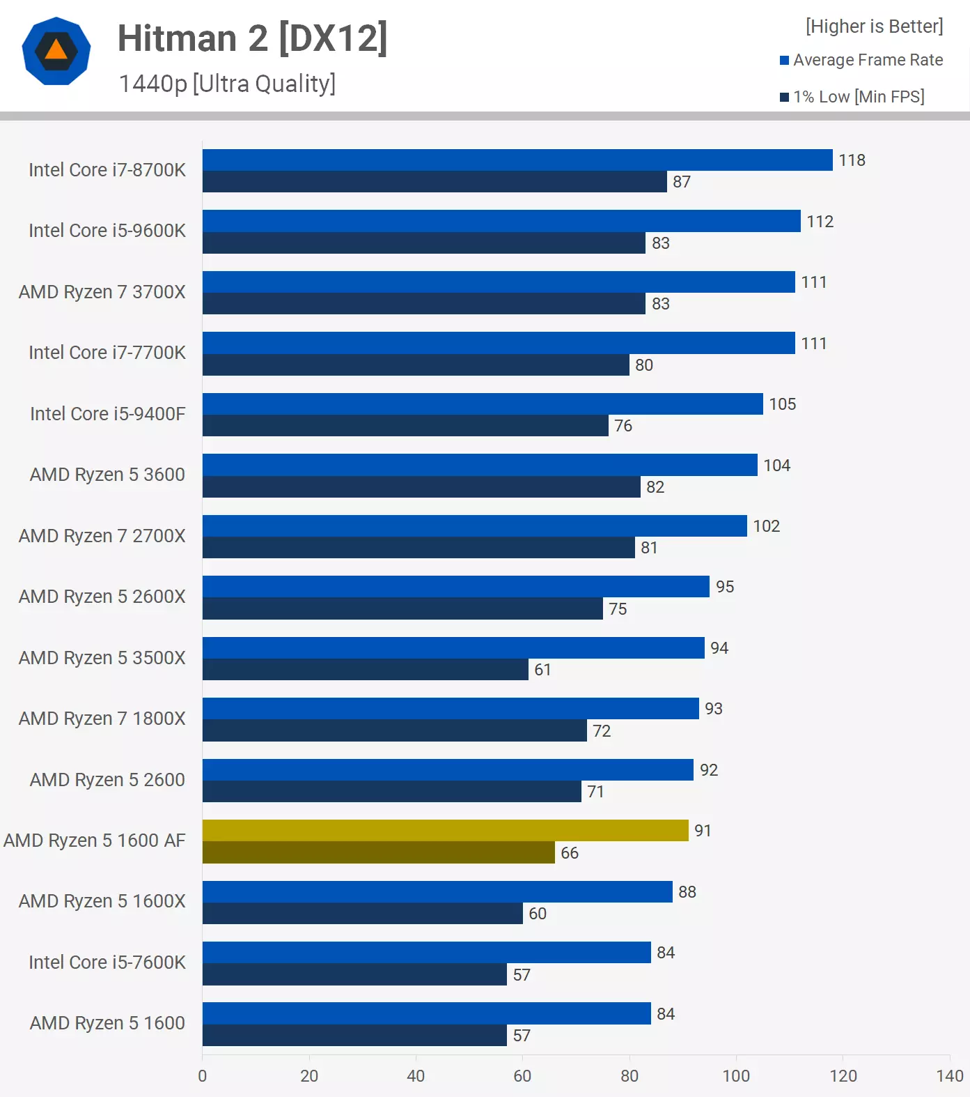 Recenze AMD Ryzen 5 1600 AF 5007_21