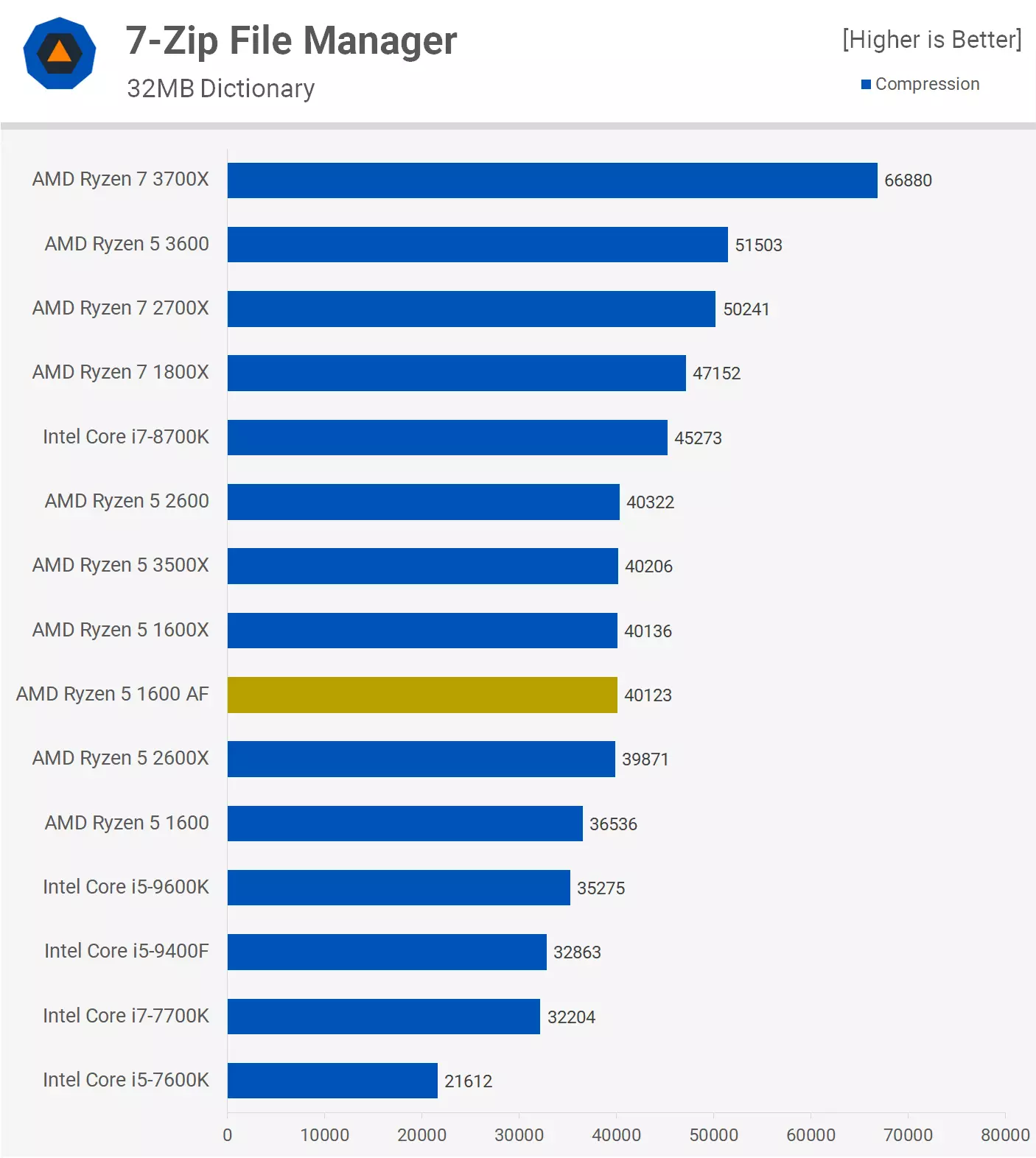 Recenze AMD Ryzen 5 1600 AF 5007_8