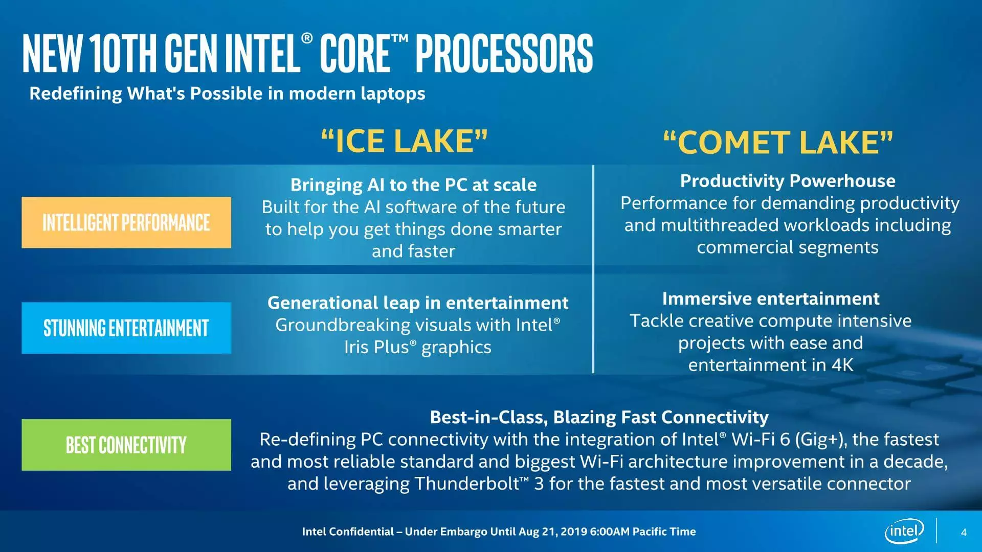 Intel Core i7-10710U စံသတ်မှတ်ချက်- 14nm+++ Comet Lake 5021_1