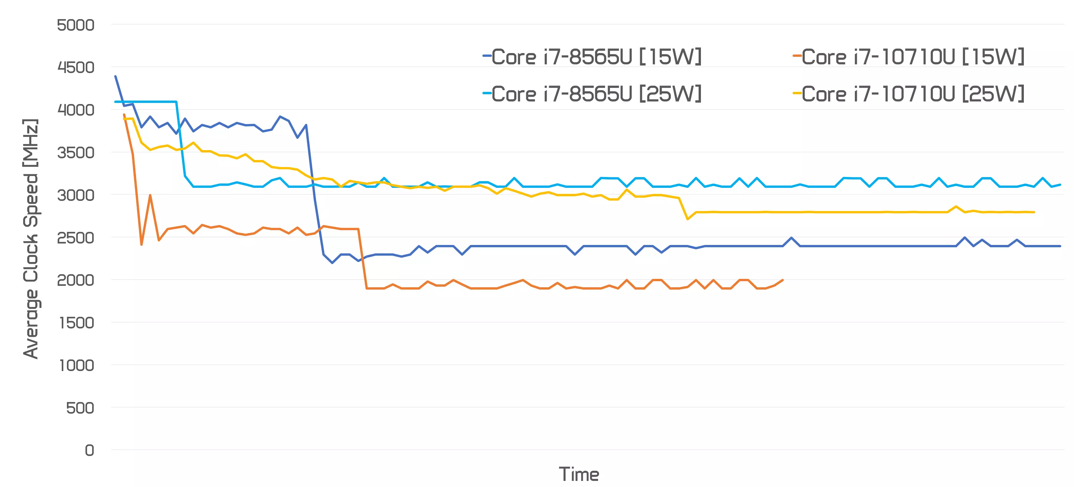 Intel Core i7-10710U 벤치마크: 14nm+++ Comet Lake 5021_10