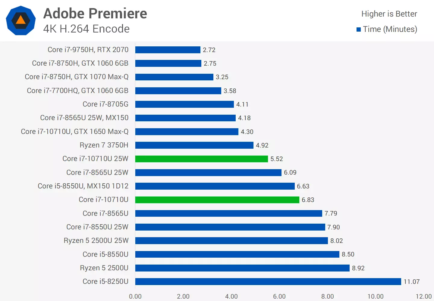 Intel Core i7-10710U Benchmarked: 14nm+++ Comet Lake 5021_15