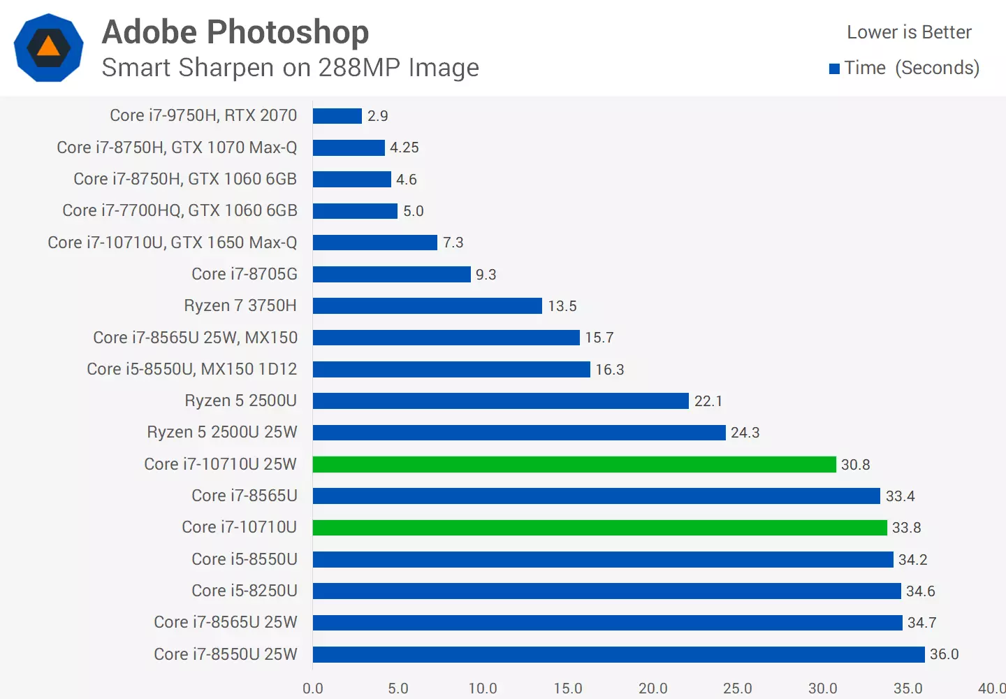 Intel Core i7-10710U Benchmarked: 14nm+++ Comet Lake 5021_18