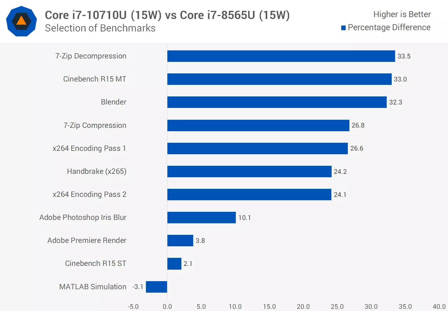 Intel Core i7-10710U Benchmarked: 14nm+++ Comet Lake 5021_21