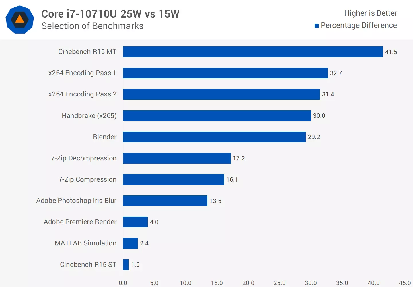 Intel Core i7-10710U 벤치마크: 14nm+++ Comet Lake 5021_23