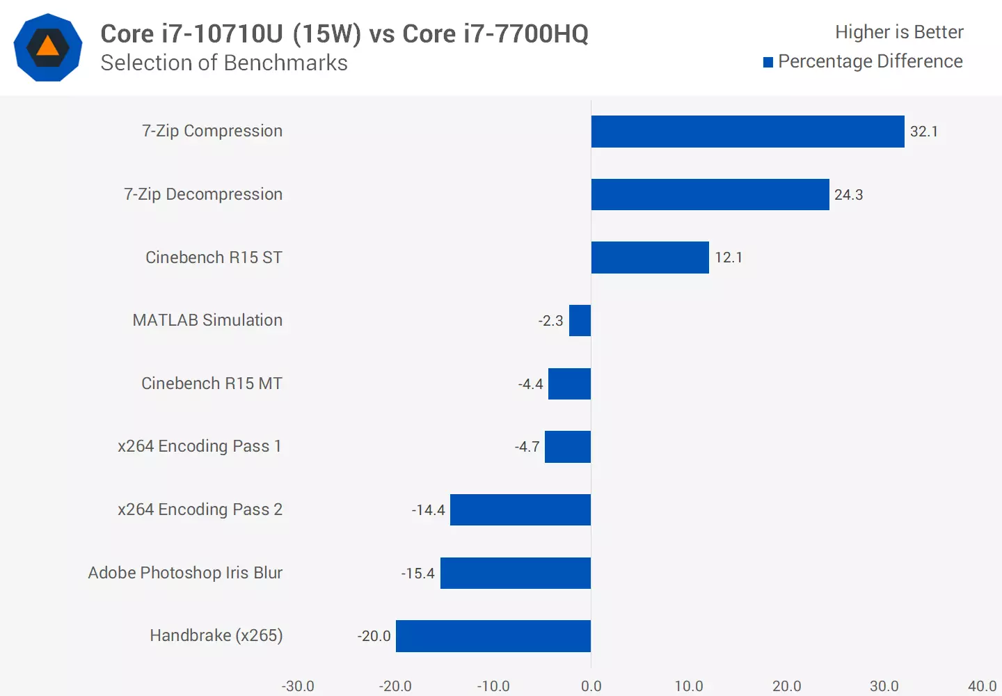 Intel Core i7-10710U စံသတ်မှတ်ချက်- 14nm+++ Comet Lake 5021_25