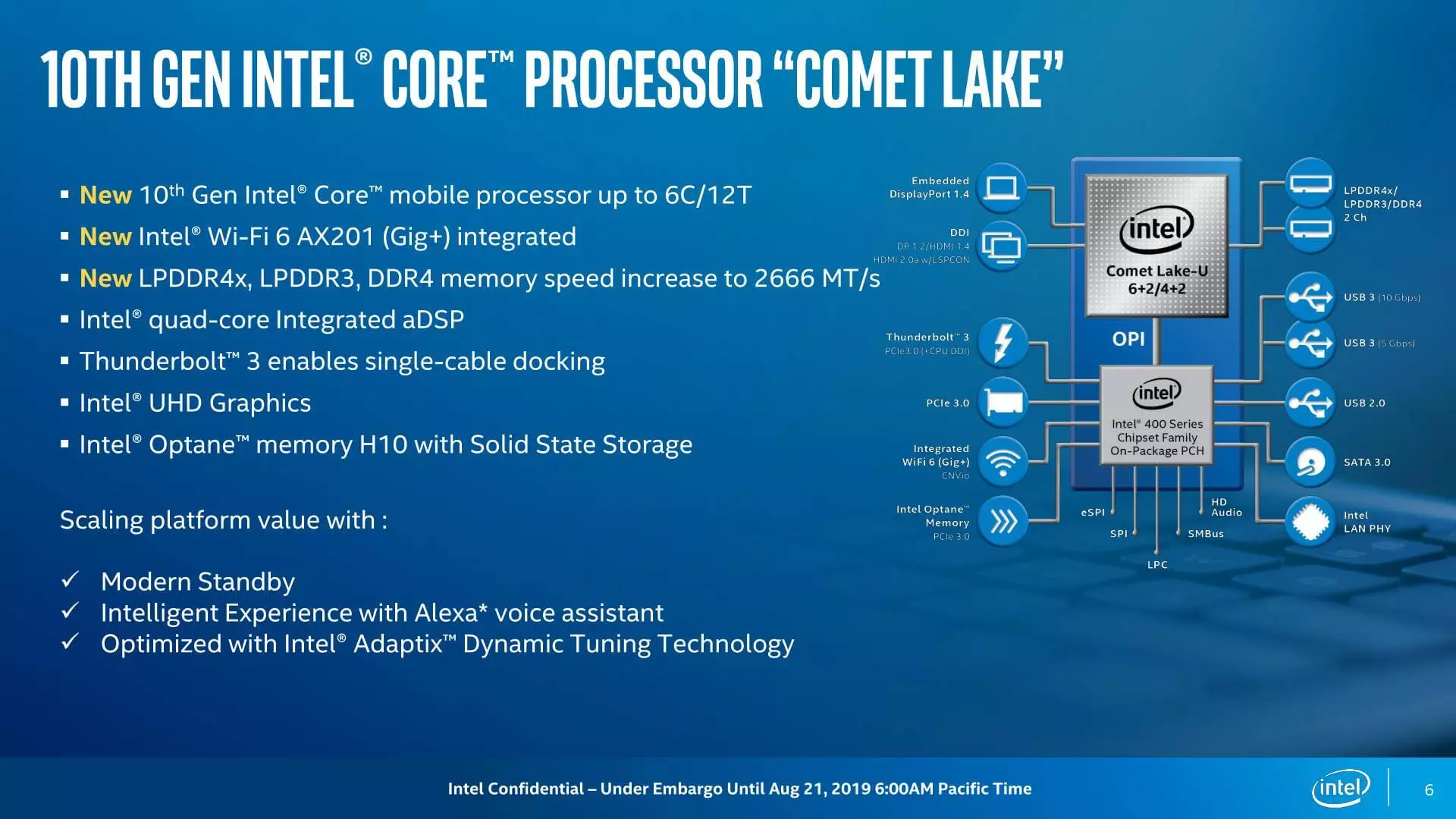 Intel Core i7-10710U စံသတ်မှတ်ချက်- 14nm+++ Comet Lake 5021_3