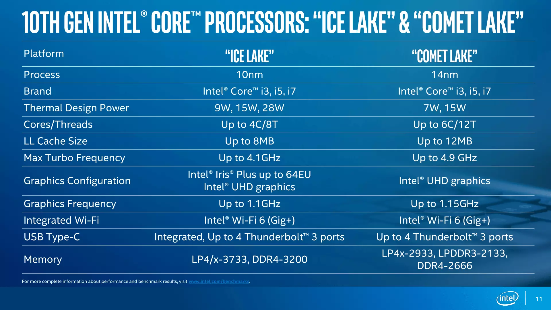 Intel Core i7-10710U Benchmarked: 14nm+++ Comet Lake 5021_4