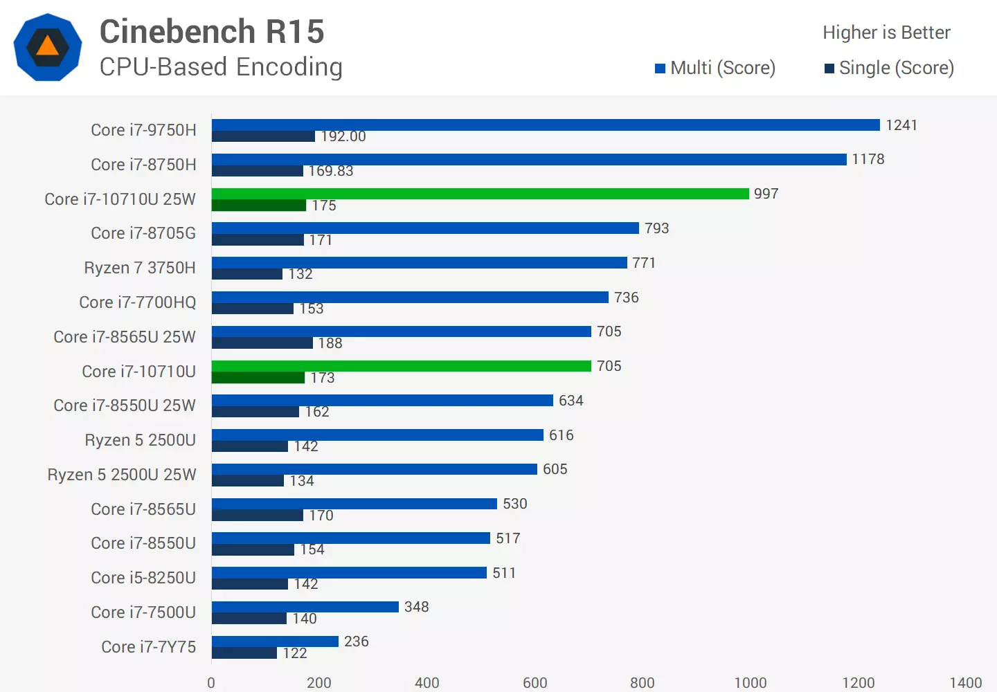 Intel Core i7-10710U etalons: 14nm+++ Comet Lake 5021_9