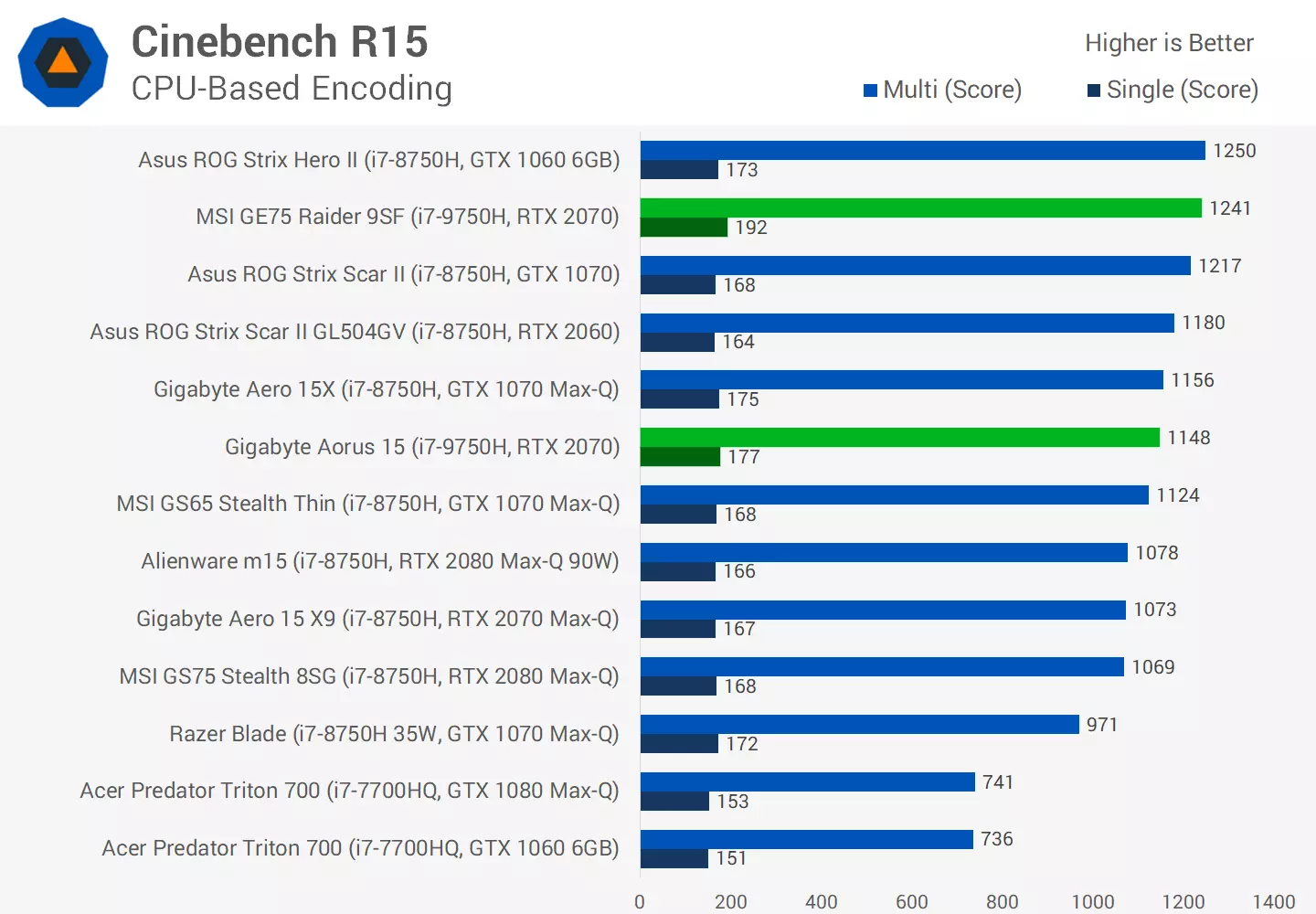 Intel Core i7-9750H بمقابله i7-8750H جائزو 5045_10