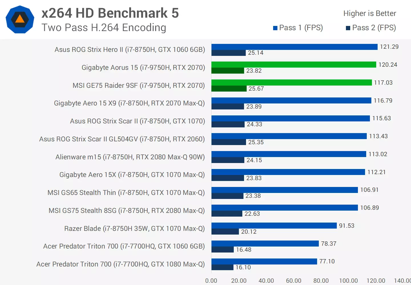 Intel Core i7-9750H بمقابله i7-8750H جائزو 5045_11