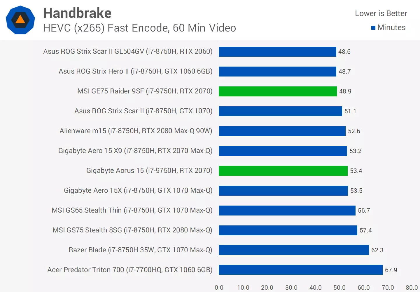 Intel Core i7-9750H بمقابله i7-8750H جائزو 5045_12