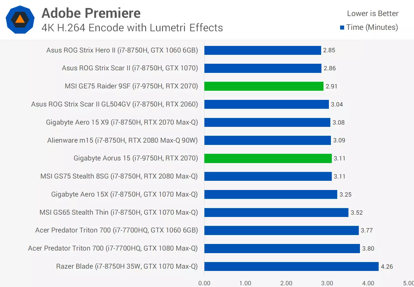 Intel Core i7-9750H vs i7-8750H Review 5045_13