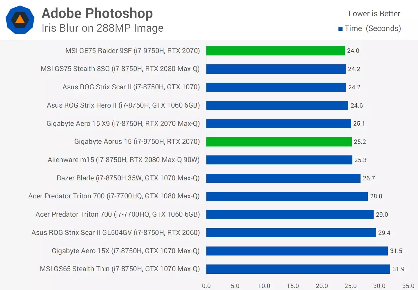 Intel Core i7-9750H vs i7-8750H Iritzia 5045_14