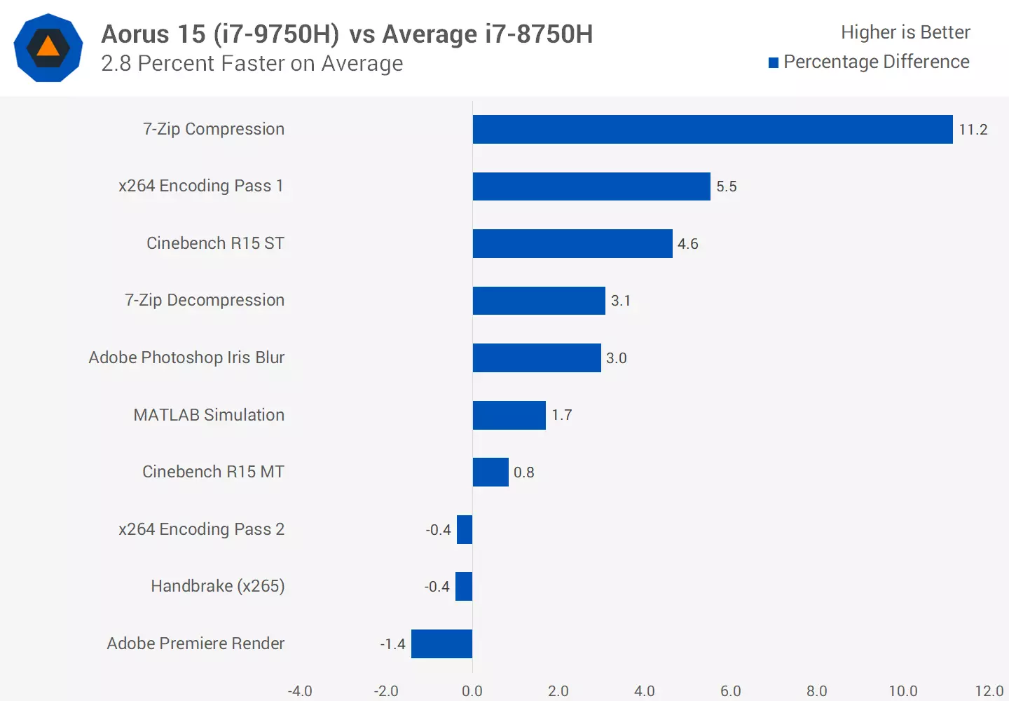 Intel Core i7-9750H vs i7-8750H Review 5045_17