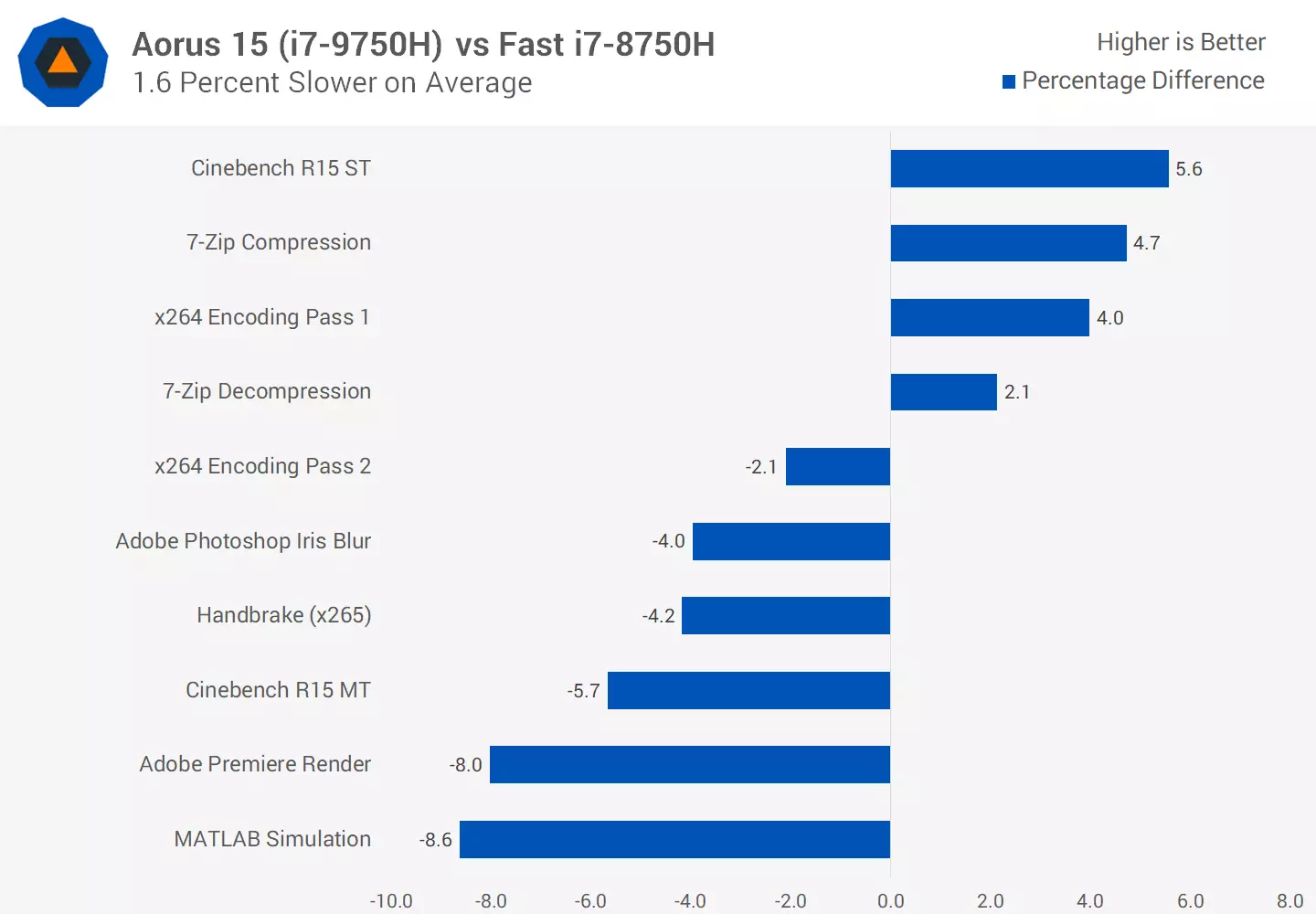 بررسی Intel Core i7-9750H در مقابل i7-8750H 5045_18