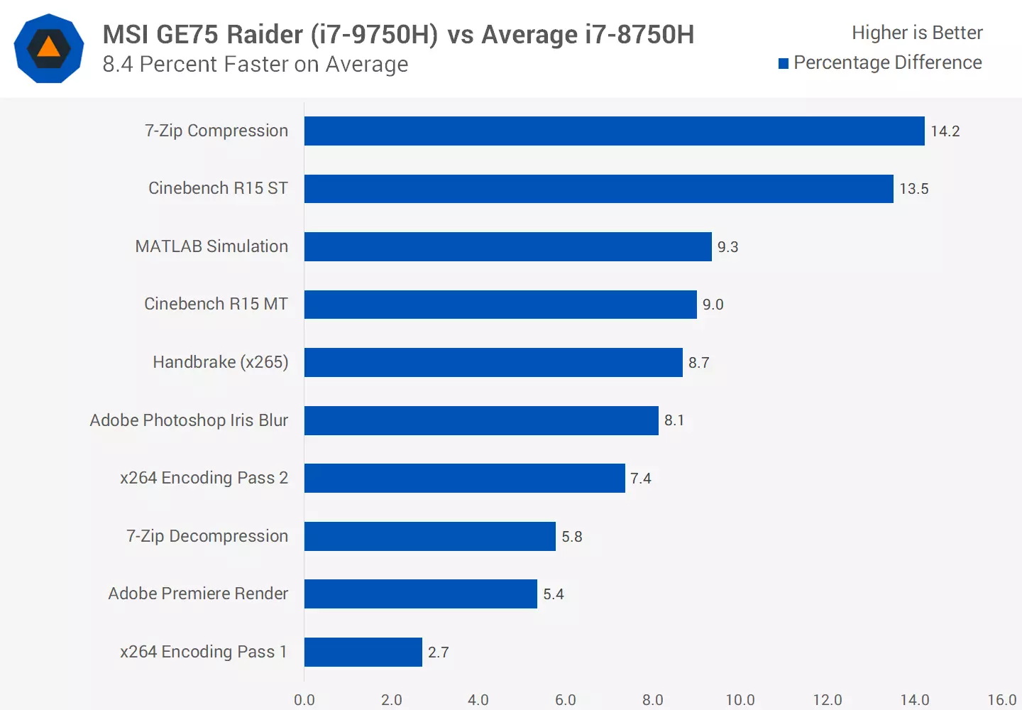 Intel Core i7-9750H versus i7-8750H Review 5045_19