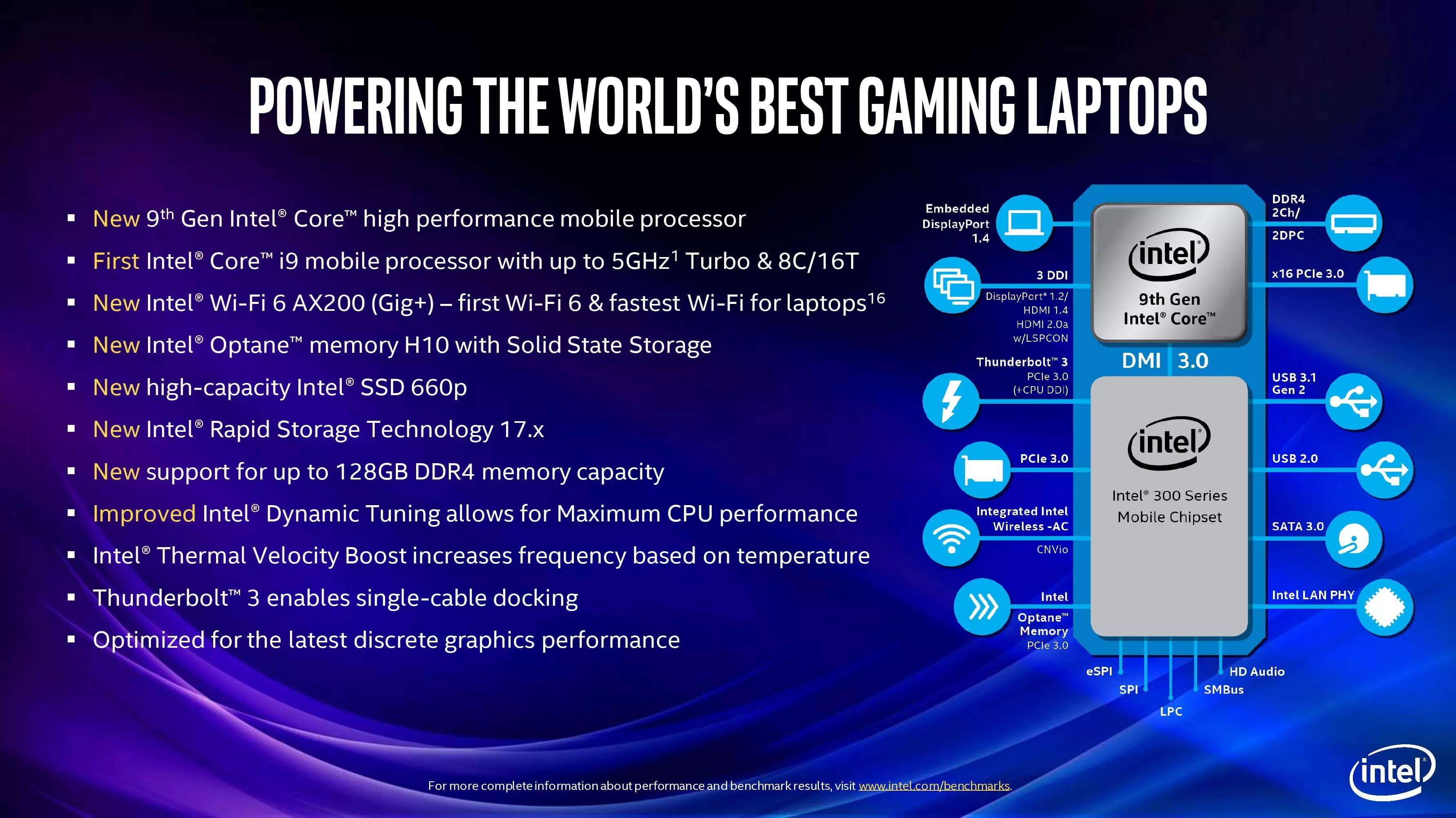 Intel Core i7-9750H versus i7-8750H Review 5045_2